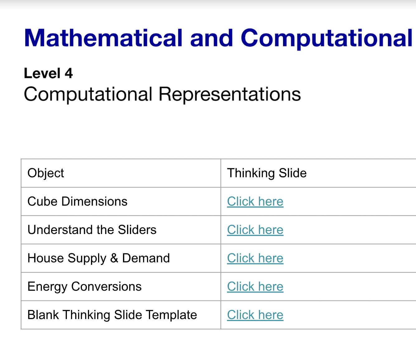 Mathematical And Computational Thinking Level 4 Computational Representations Thinking Slides